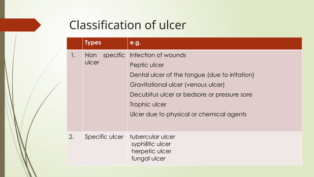 ULCER, SINUS, abscess, fistula vewry basics.pptx