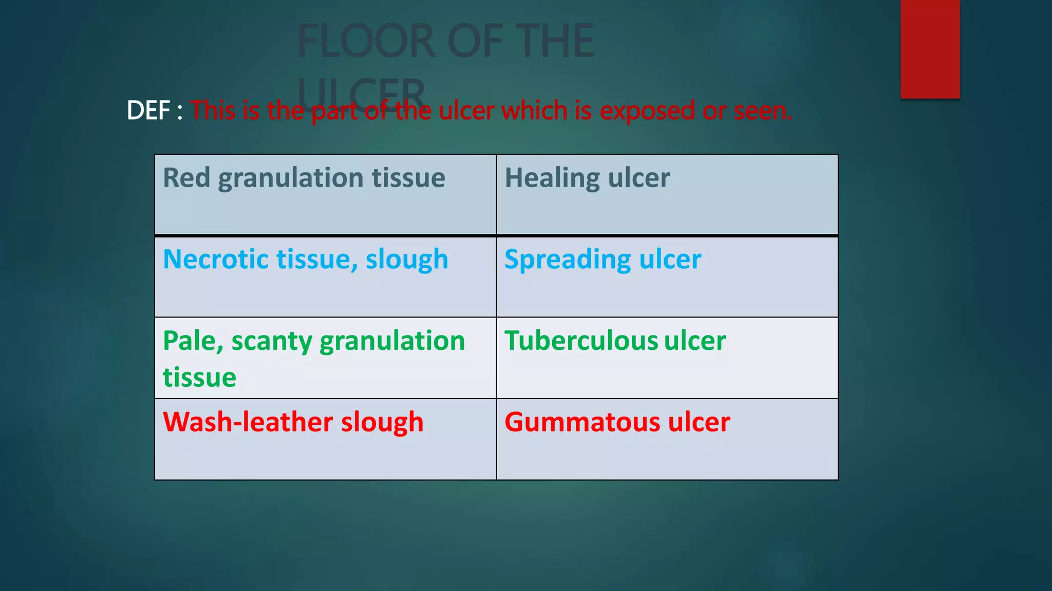 Ulcer sinus fistula | PPTX