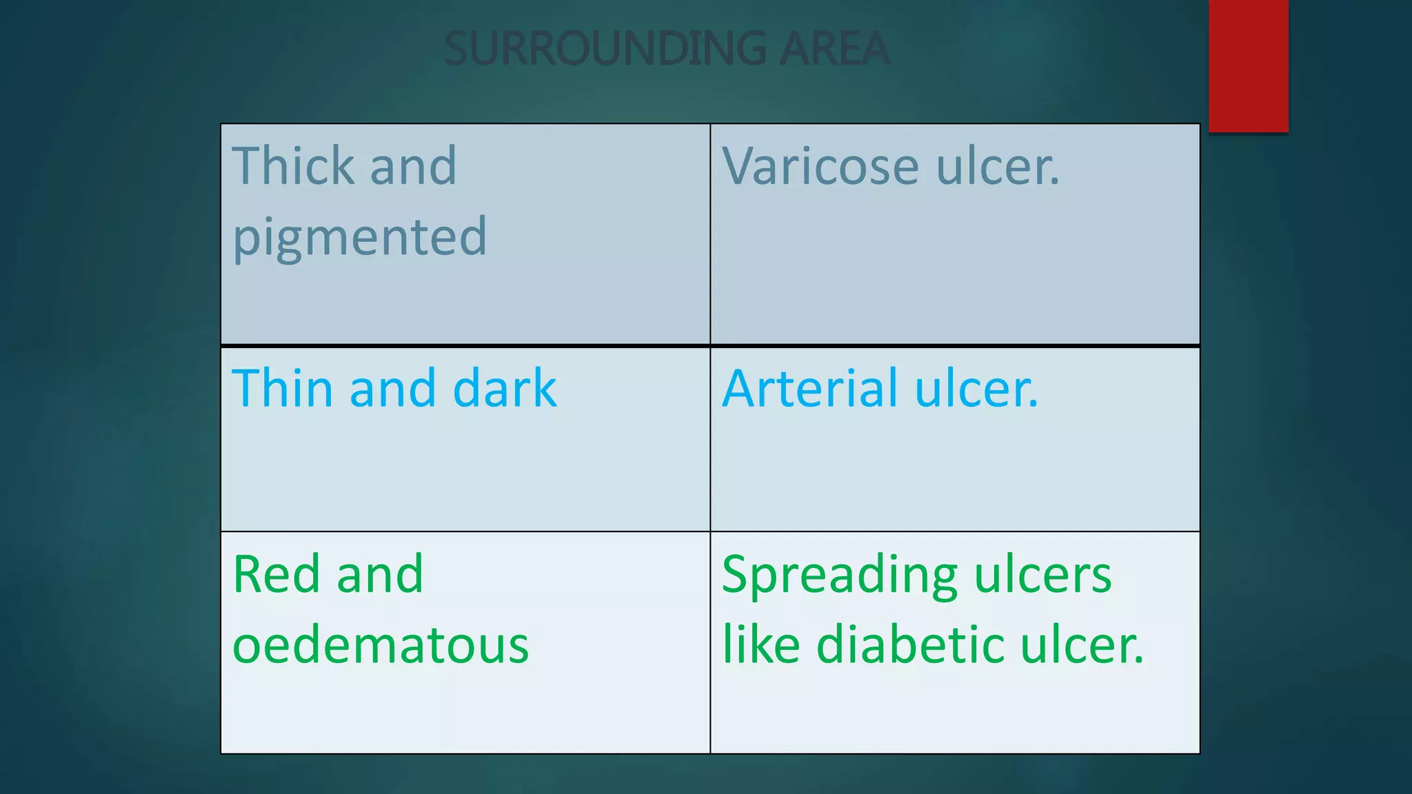 Ulcer sinus fistula | PPTX