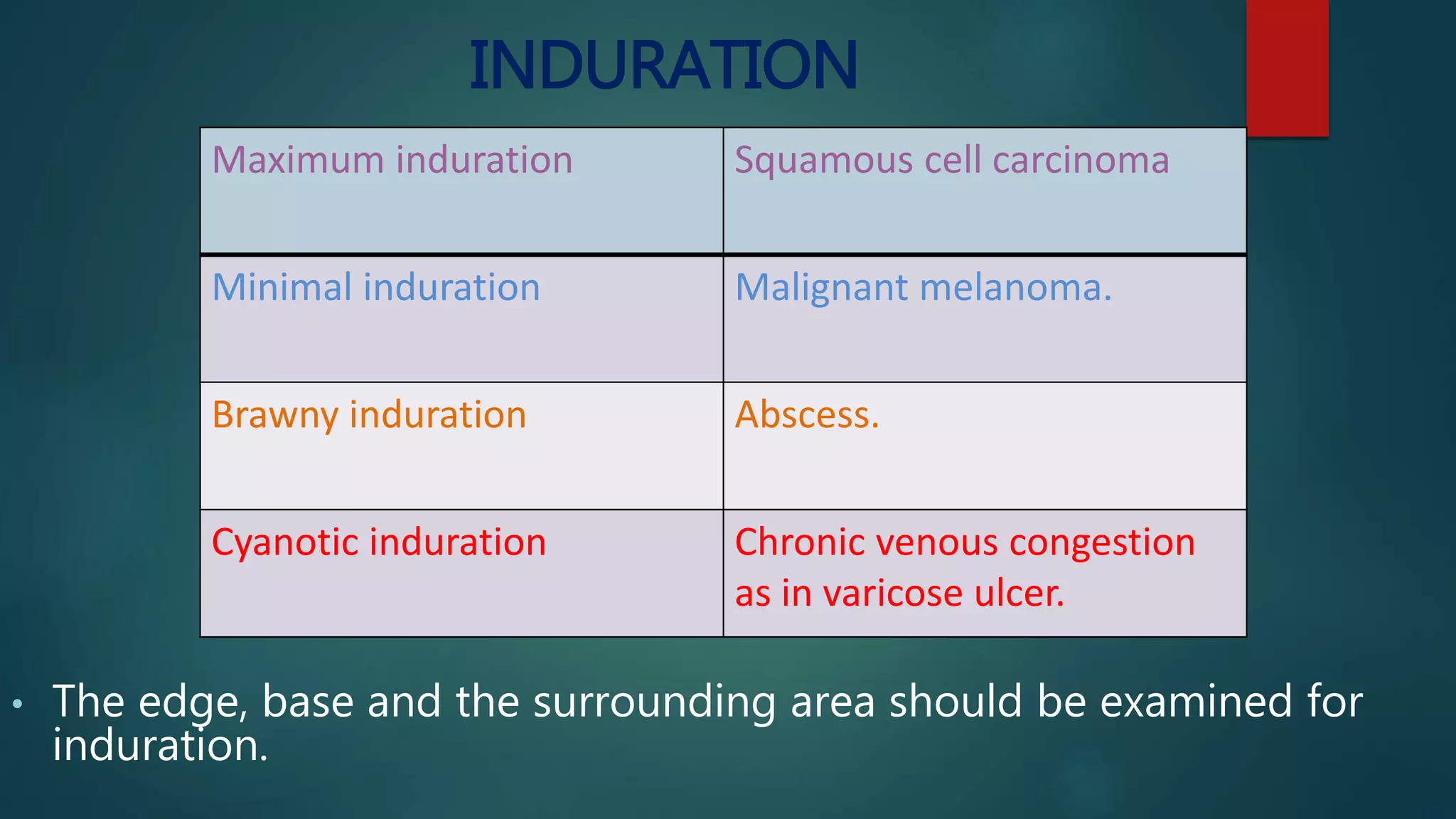 Ulcer sinus fistula | PPTX