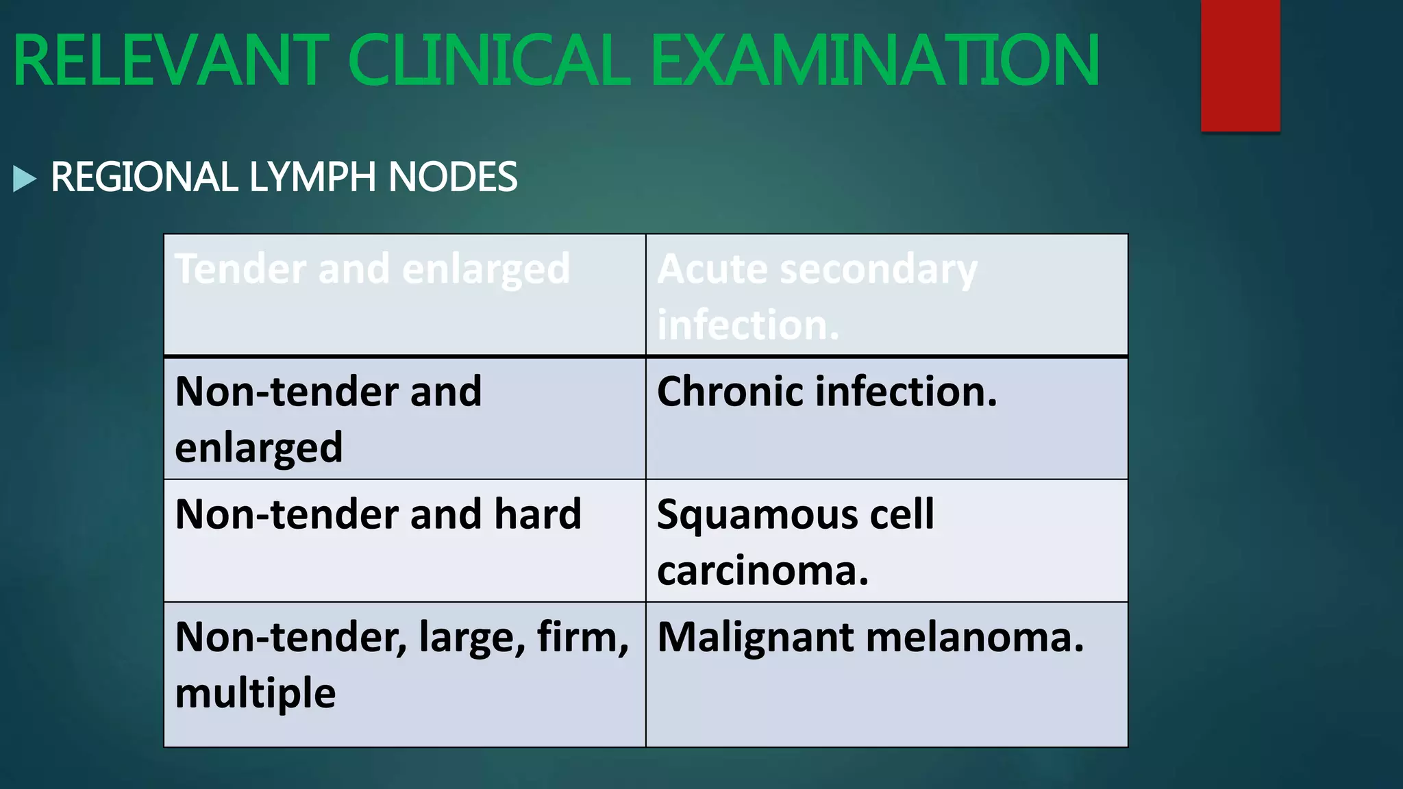 Ulcer sinus fistula | PPTX