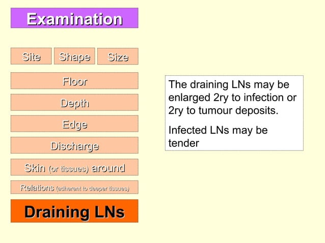 Leg Ulcers - Clinical diagnosis | PPT