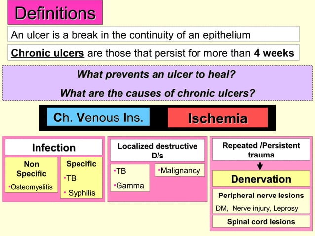 Leg Ulcers - Clinical diagnosis | PPT