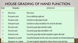 UpperLimbcerebralpalsy management protocol.pptx