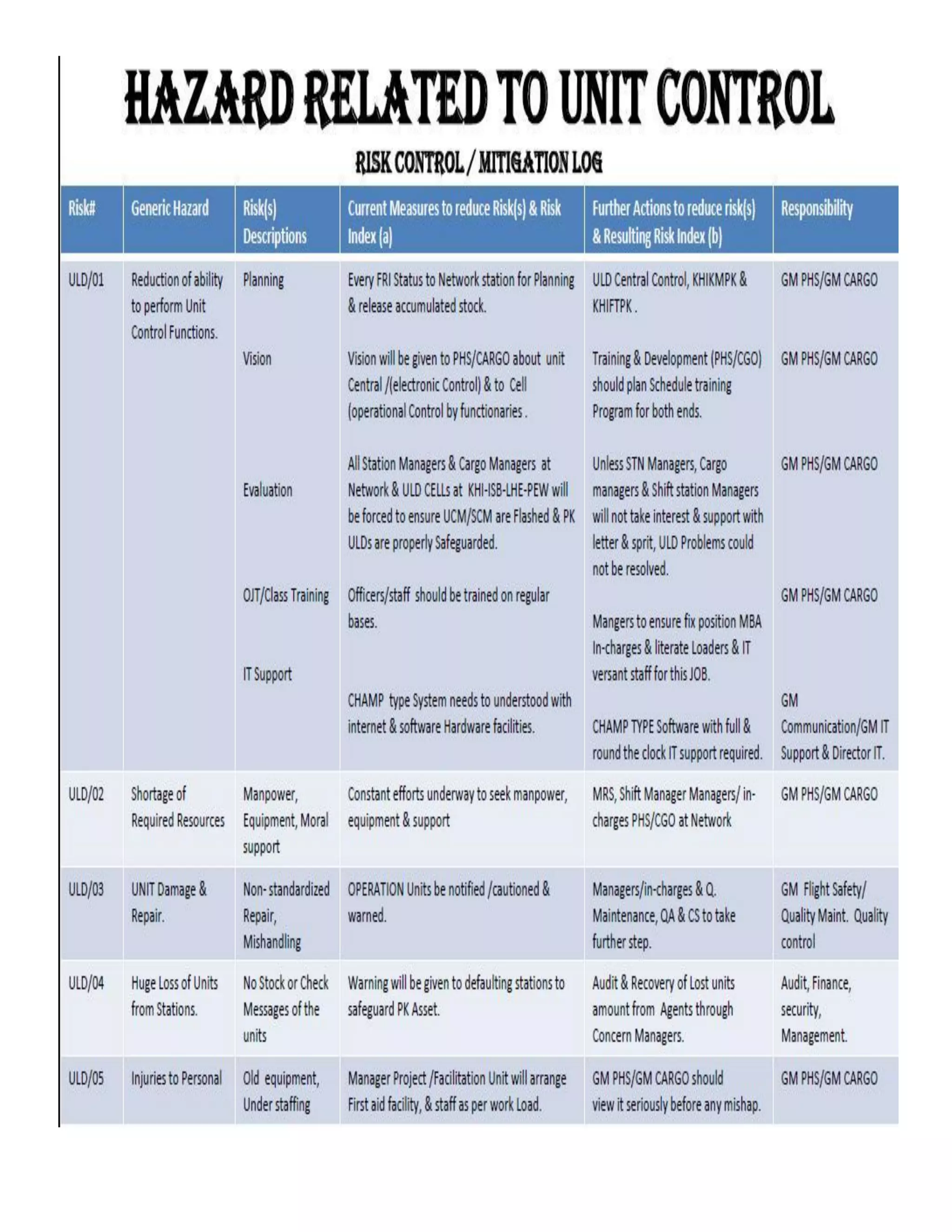 Uld control manual 2012 | PDF