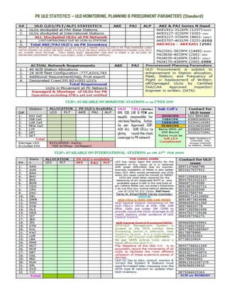 Uld control manual 2012 | PDF