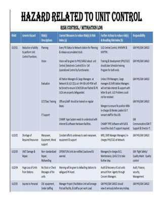 Uld control manual 2012 | PDF
