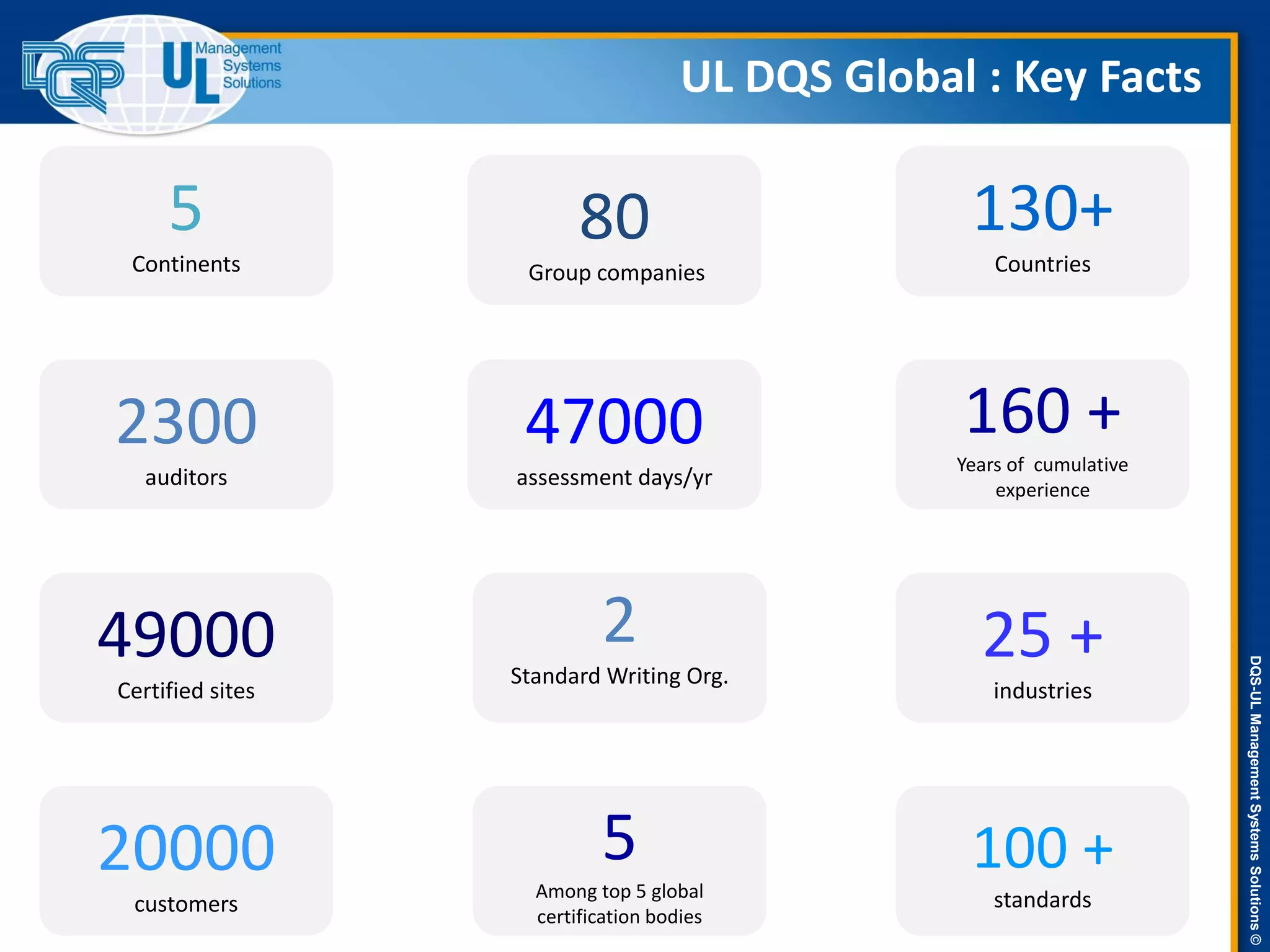 UL DQS India, Global Audit, Certification & Assessment Organization ...