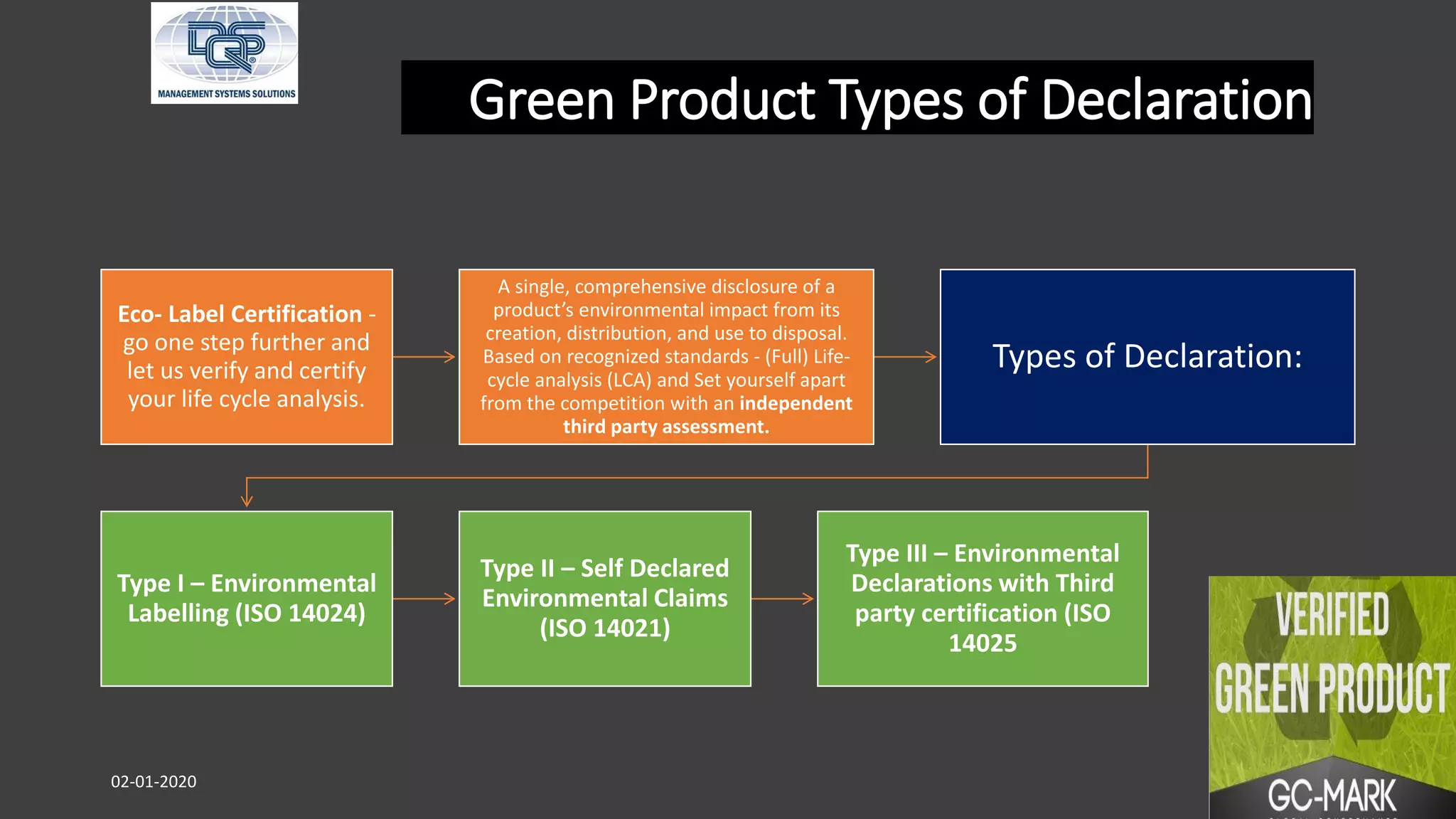 Life Cycle Assessment LCA Certification | PDF