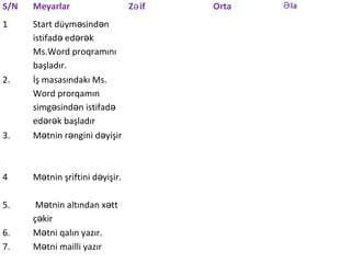 Ulduz Haciyeva | PPT