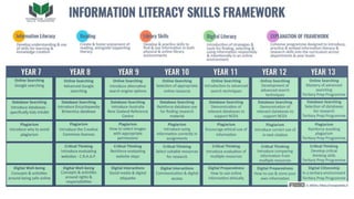 Teacher Librarian Collaborative Practice | PPTX