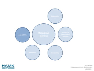 Ubiquitous Learning Environment | PPT