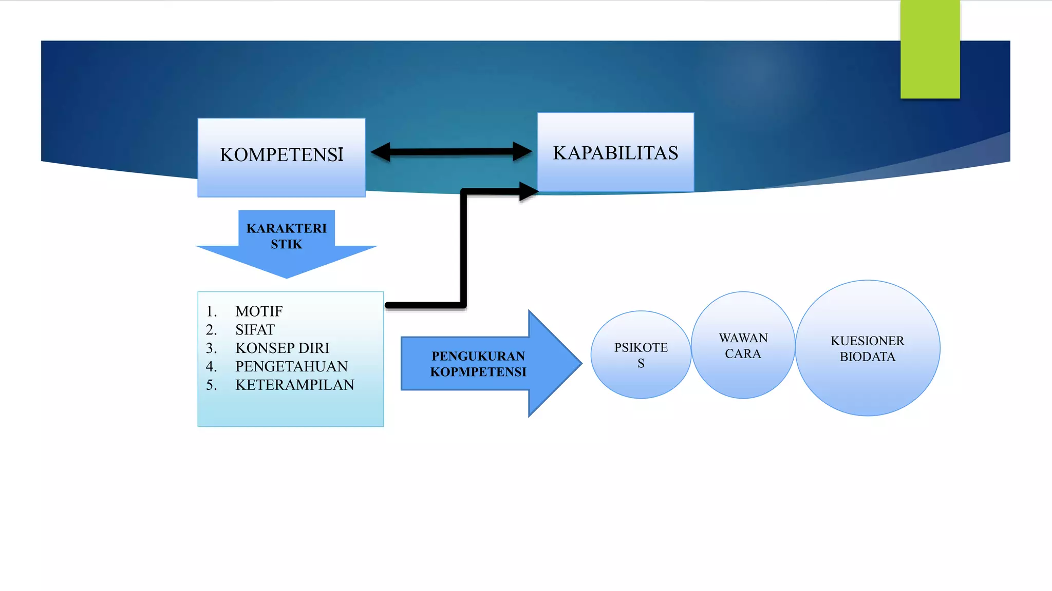 Ulfah 11150967 fremwork ke 1 sampaii dengan 12 | PPT