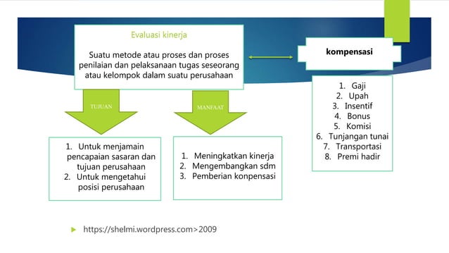 Ulfah 11150967 fremwork ke 1 sampaii dengan 12 | PPT