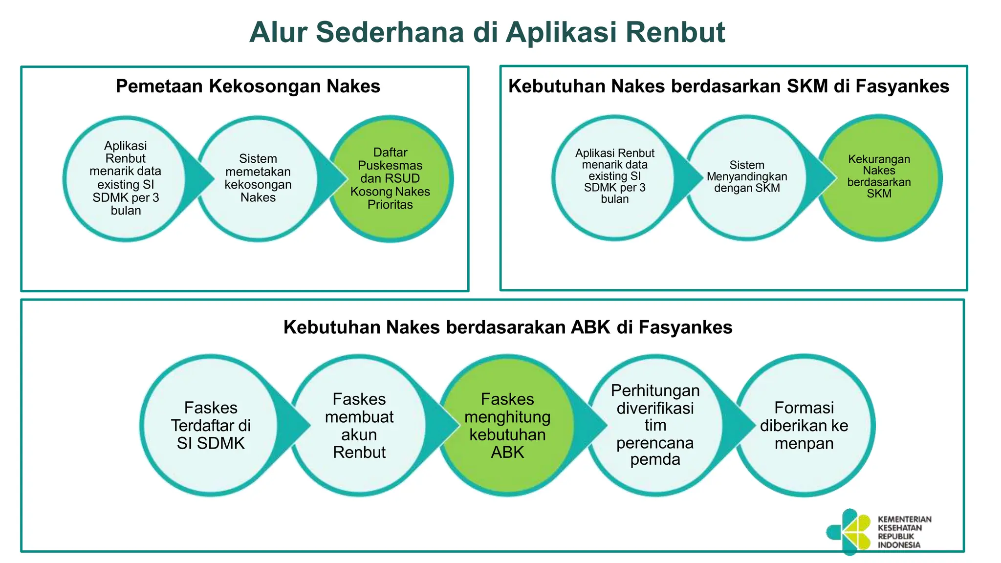 ALUR_DAN_BISNIS_PROSES_APLIKASI_RENBUT_UNTUK_PENGHITUNGAN_KEBUTUHAN ...