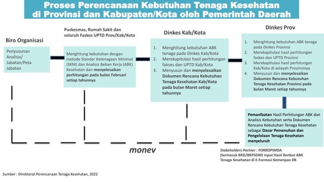 ALUR_DAN_BISNIS_PROSES_APLIKASI_RENBUT_UNTUK_PENGHITUNGAN_KEBUTUHAN ...