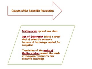 scientific revolution | PPT