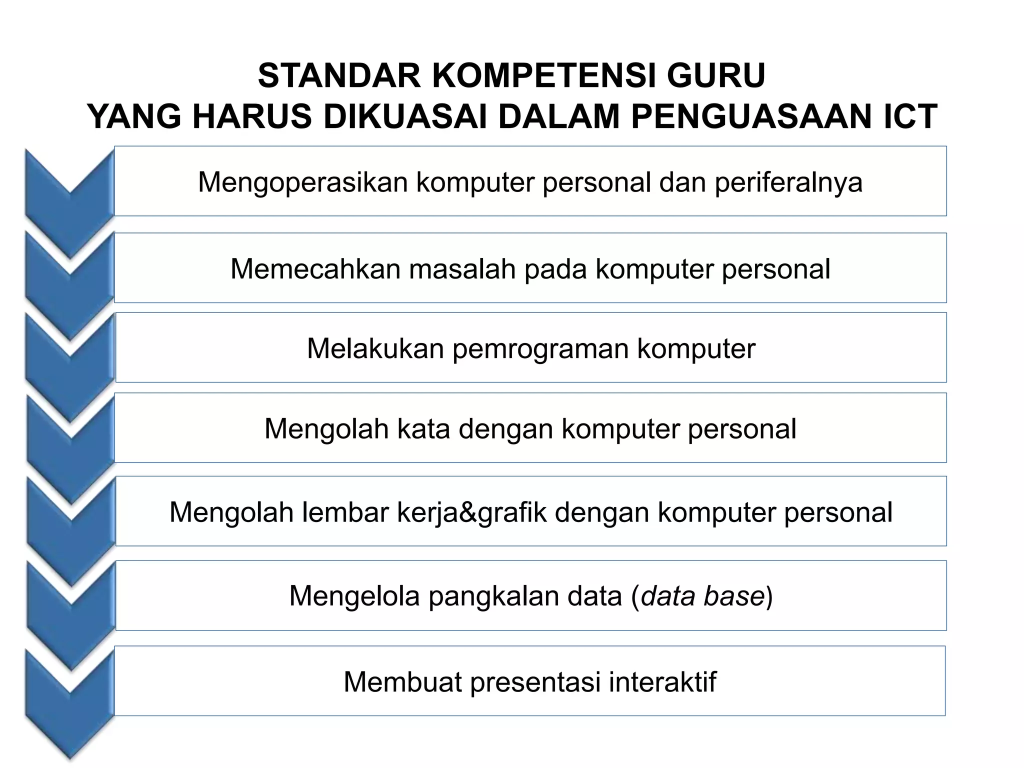 ICT SEBAGAI ST ANDAR KOMPET ENSI | PPTX