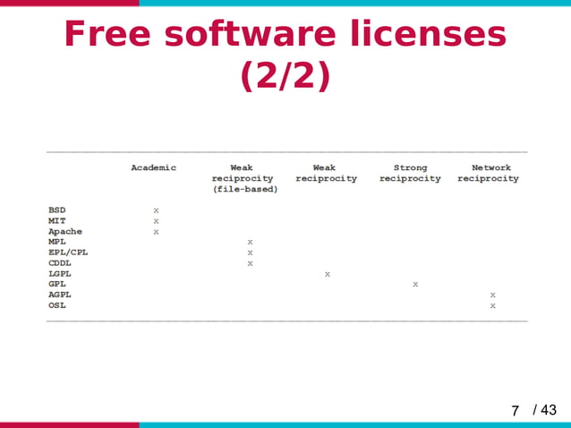 Open Source Hardware for Dummies | PPT