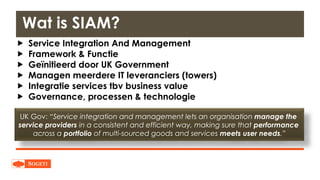 1 dave van herpen agile siam - regie op kwaliteit in de cloud | PPT
