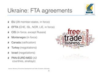 Ukraine: Open for Business. | PPT