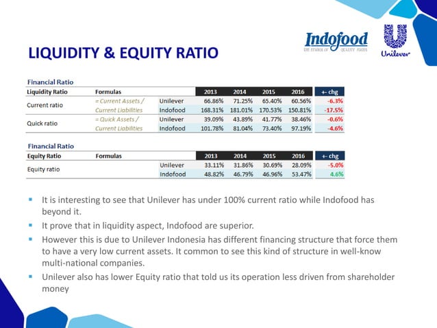 Financial Ratio Comparison Unilever & Indofood | PDF