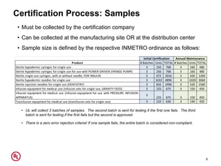 UL inmetro non active devices - 2012 | PPT