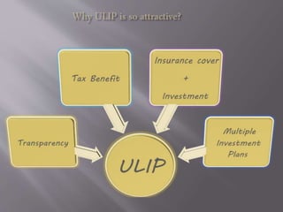Ulip | PPT