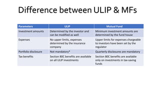 Unit Linked Insurance Plan | PPTX