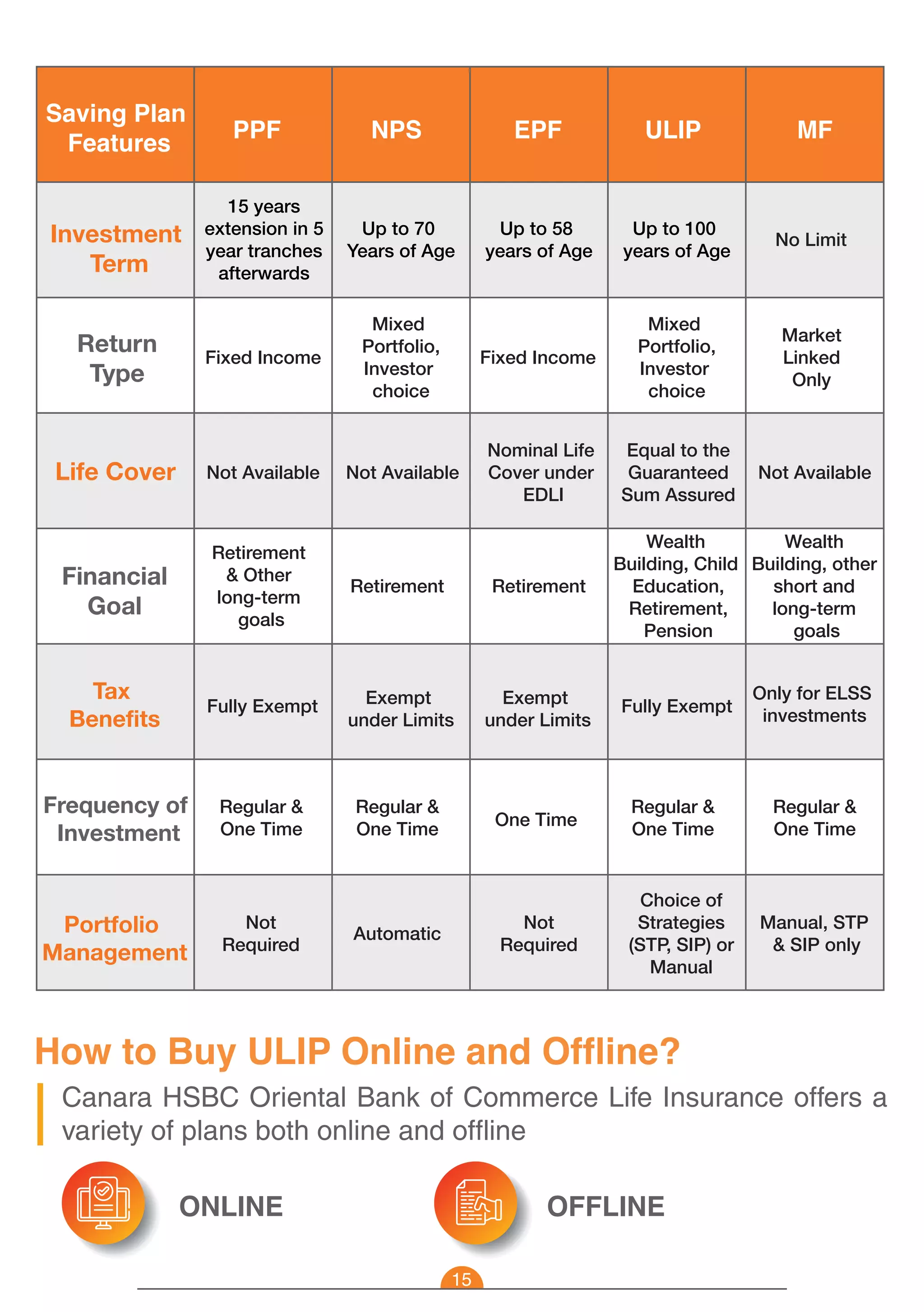 Ultimate Guide For Buying ULIPs | Canara HSBC Life Insurance | PDF
