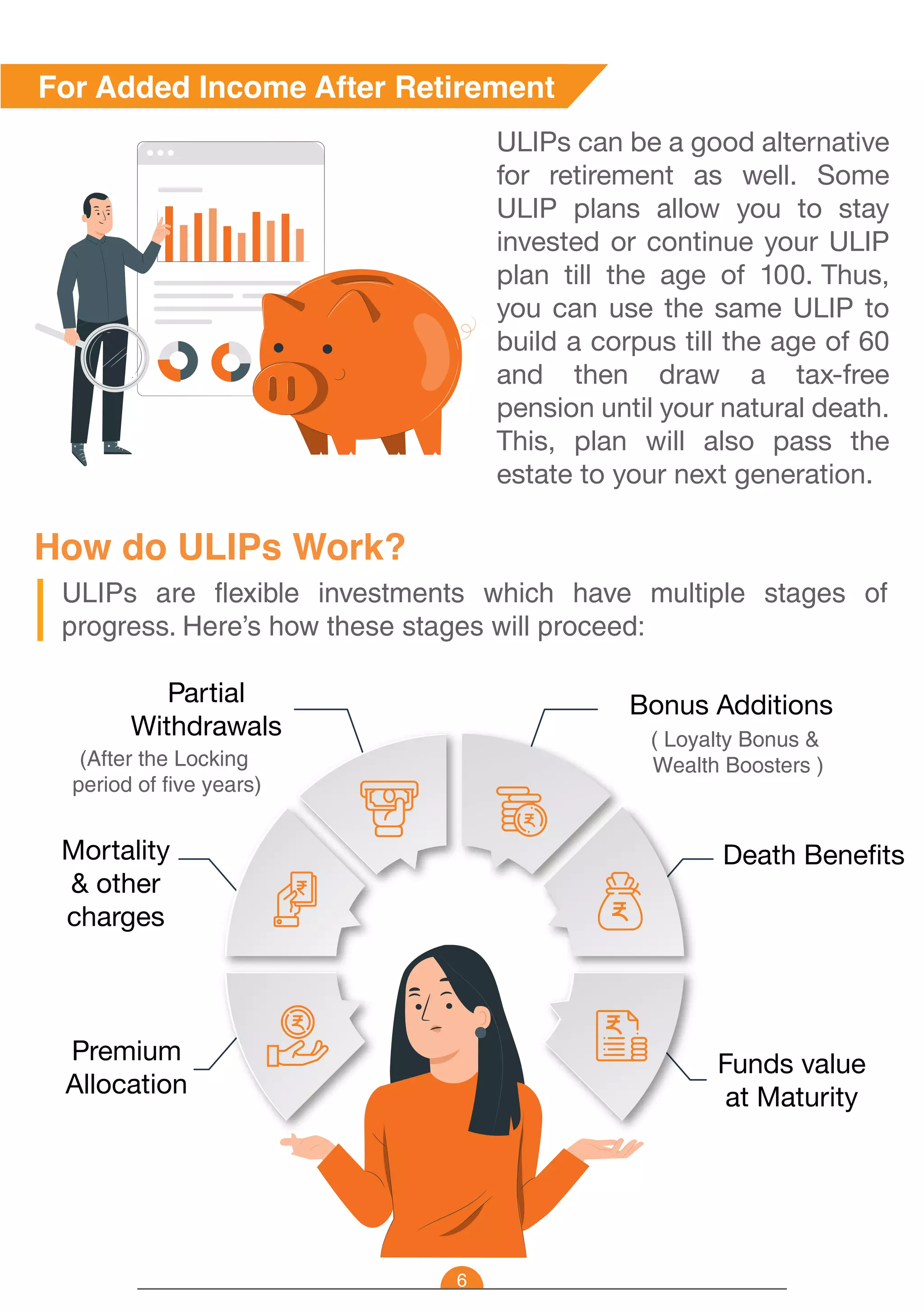 Ultimate Guide For Buying ULIPs | Canara HSBC Life Insurance | PDF