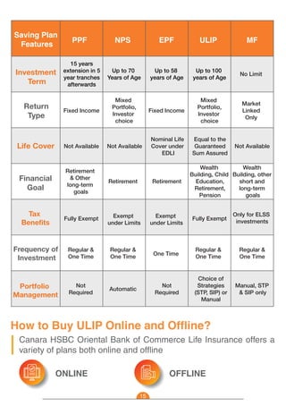 Ultimate Guide For Buying ULIPs | Canara HSBC Life Insurance | PDF