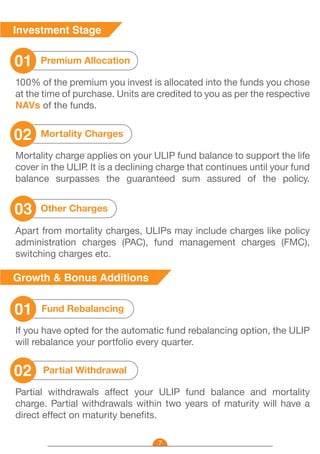 Ultimate Guide For Buying ULIPs | Canara HSBC Life Insurance | PDF