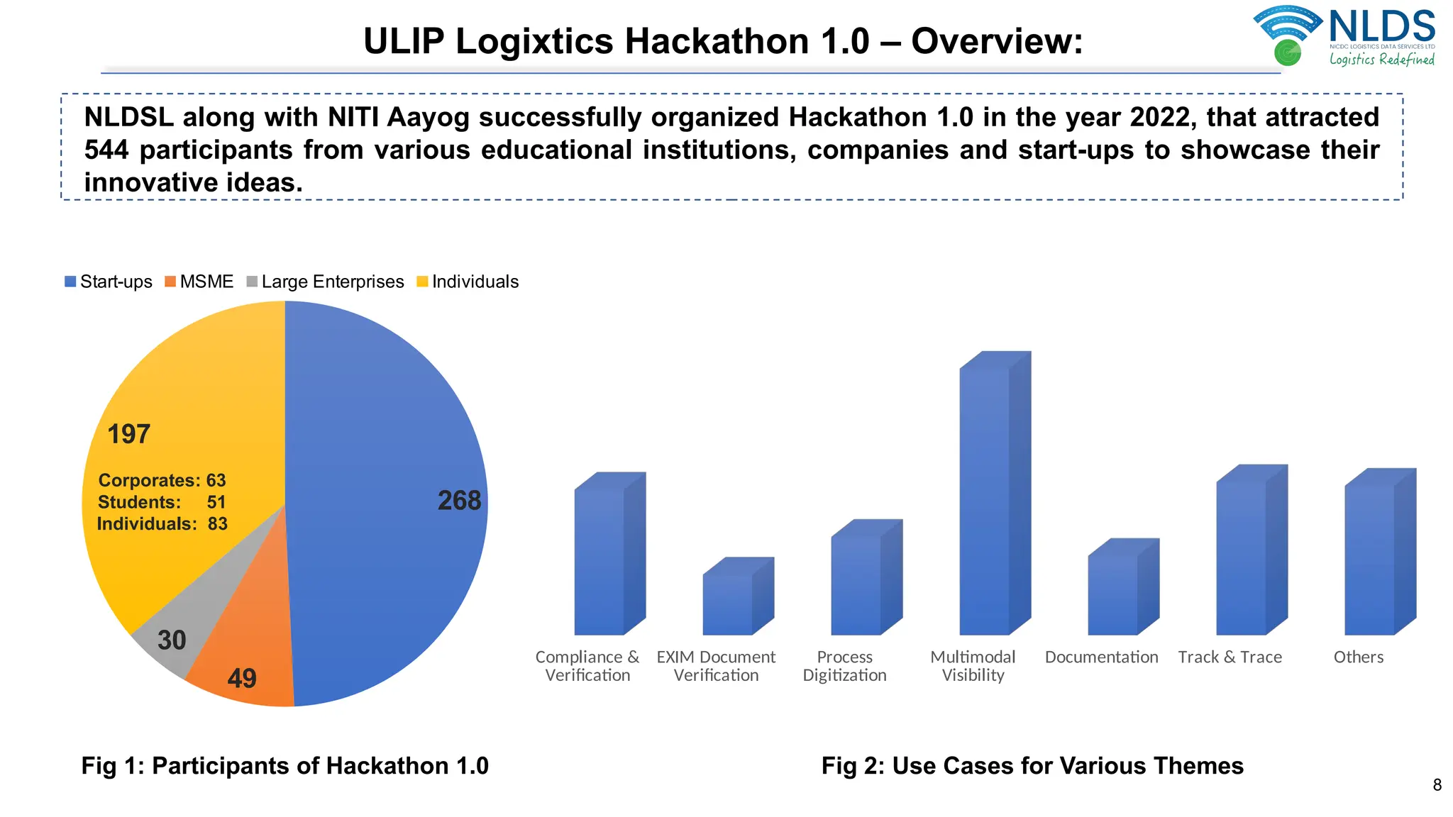 ULIP Hackathon 2024 step for education engineering | PPTX
