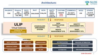 ULIP Hackathon 2024 step for education engineering | PPTX