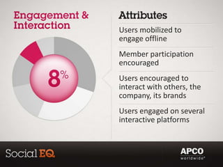 Uli presentation | PPT | Free Download