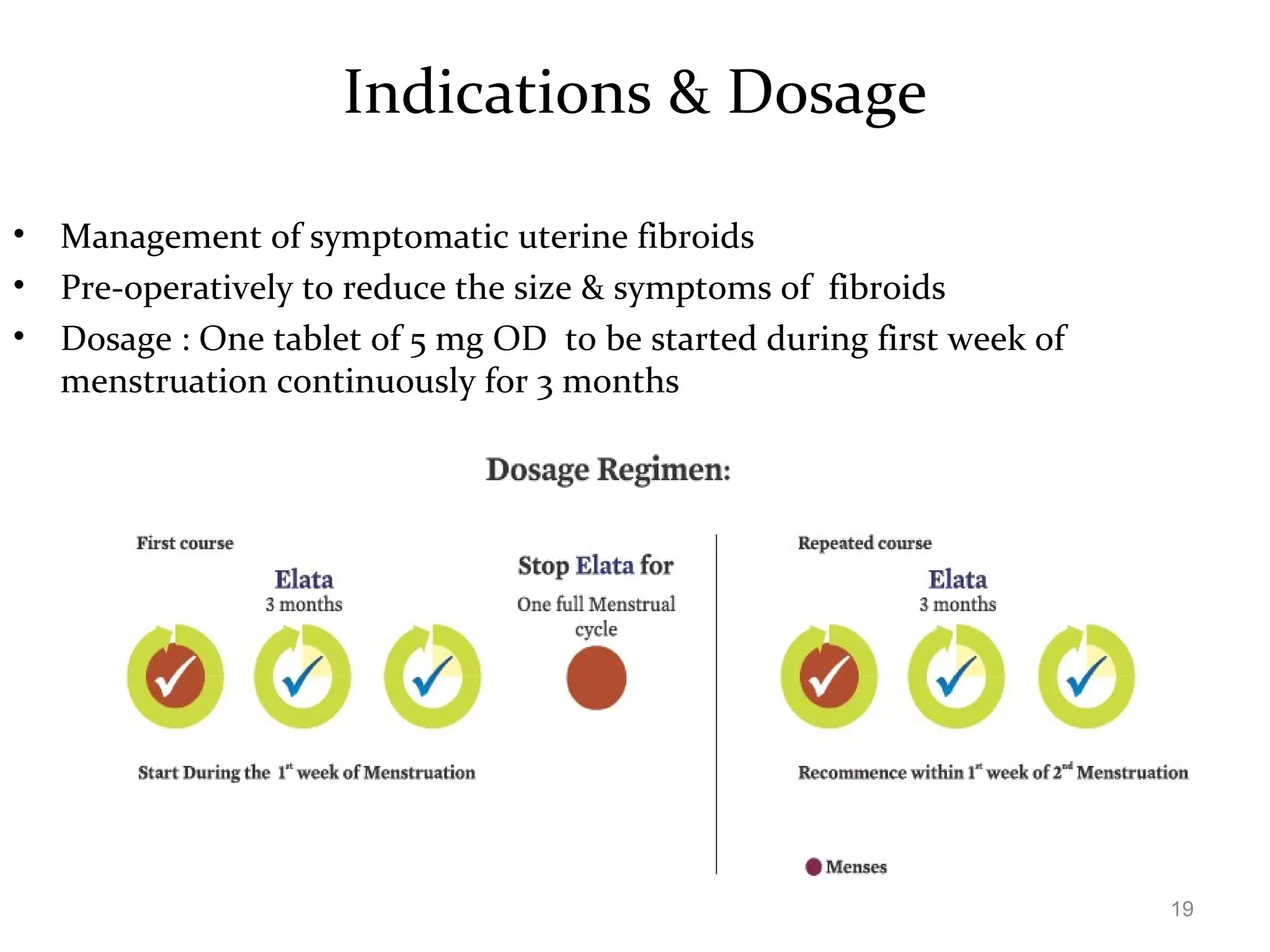 Medical Management of Fibroids | PPT