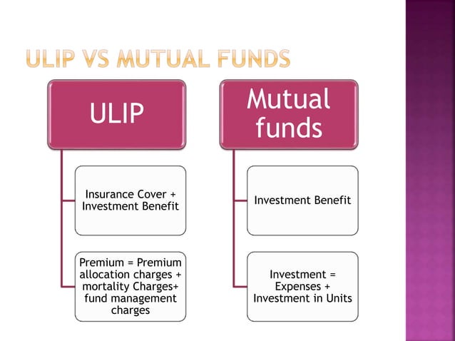 Ulip vs mutual funds | PPTX | Mutual Funds | Personal Investing