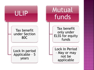 Ulip vs mutual funds | PPTX