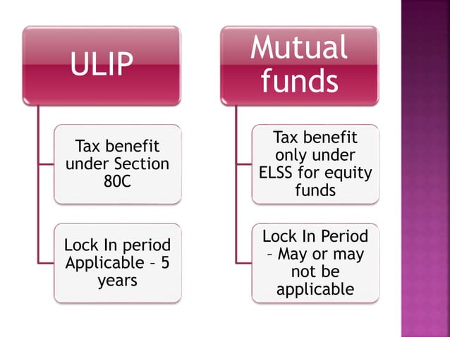 Ulip vs mutual funds | PPTX