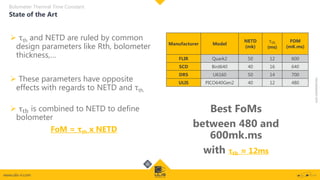 Ulis presentation optro2018 | PDF