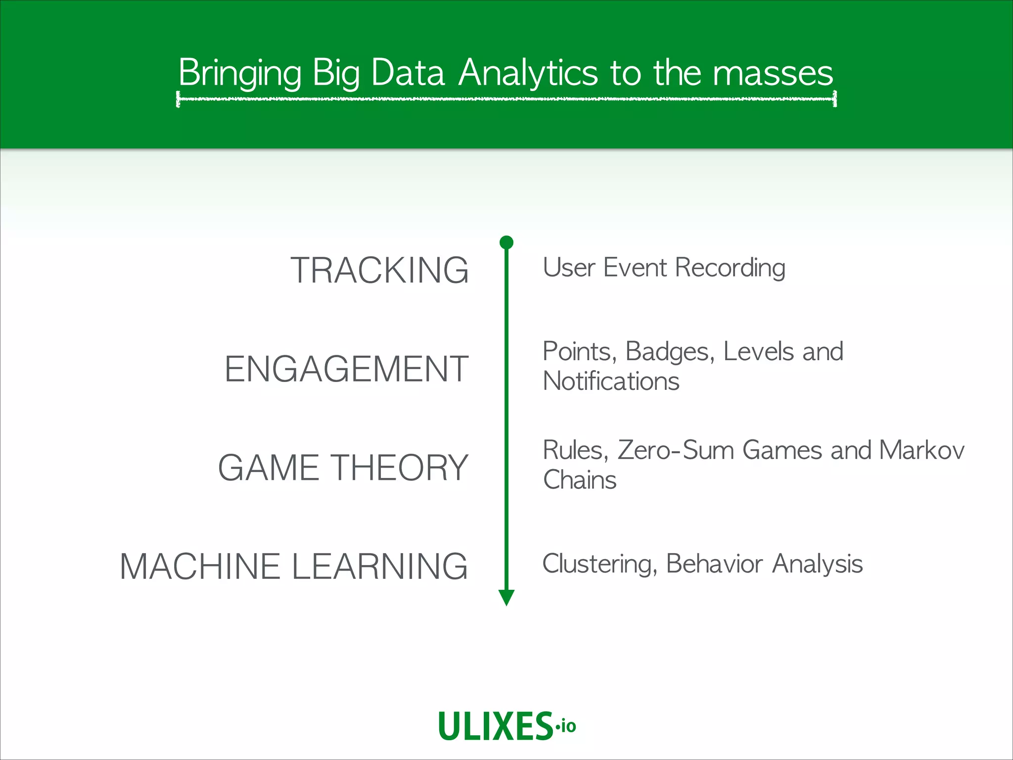 Ulixes.io in a nutshell | PPT