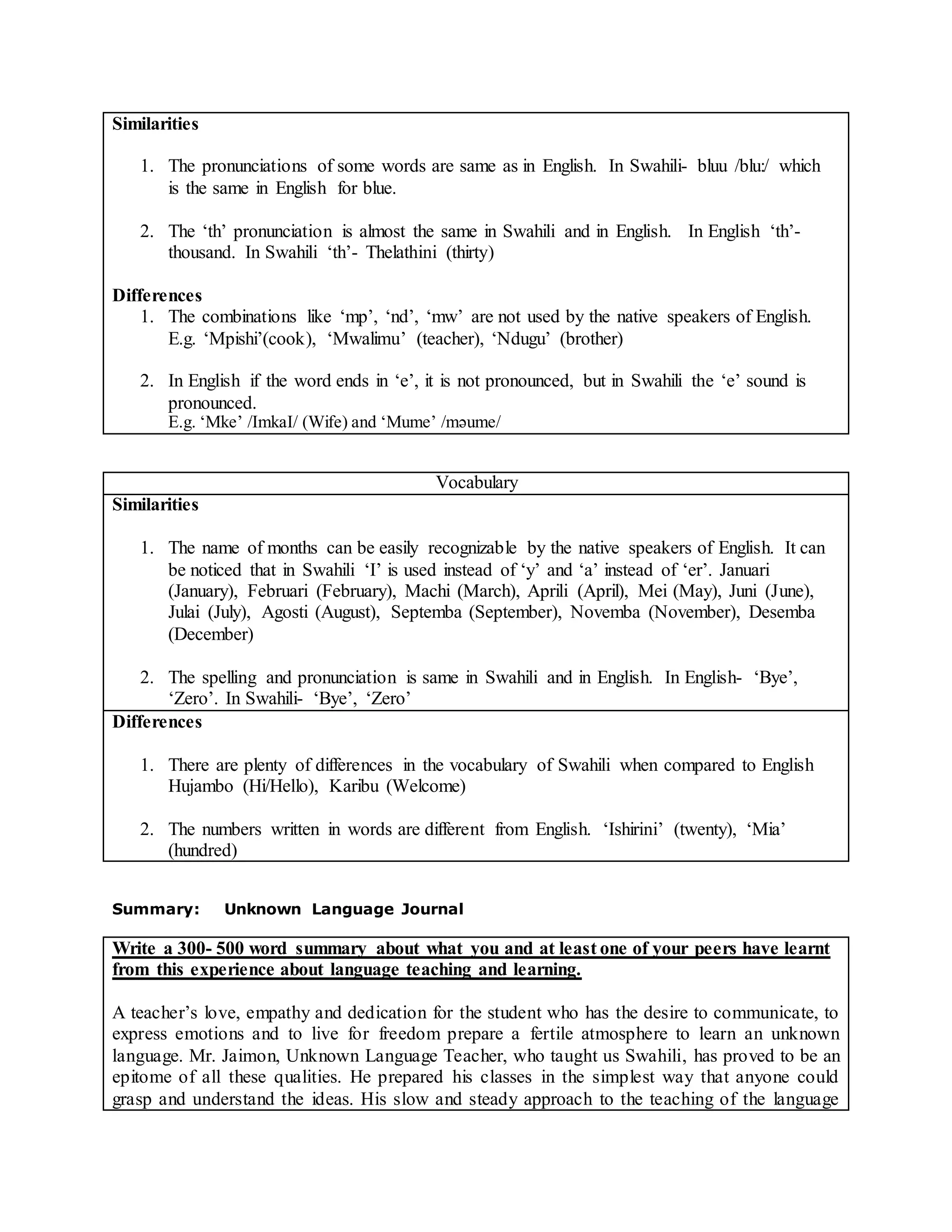 Unknown Language Journal- Trinity Cert.TESOL | DOCX