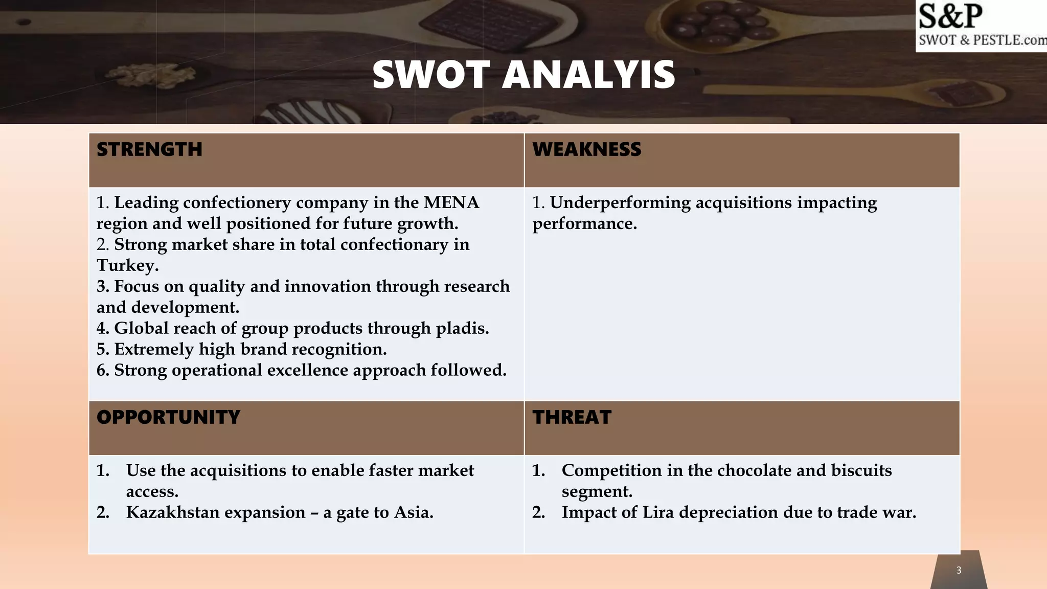 How to do Ulker SWOT Analysis? Strengths, Weaknesses, Opportunities and ...