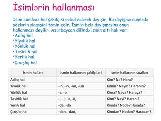 ISIM ULKAR KARIMLI AUL/ADU | PPTX