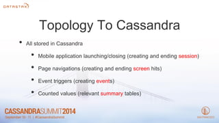 Cassandra Summit 2014: Turkcell Curio, Real-Time Targeted Mobile Marketing Platform Implemented ...