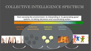 Discourse Centered Collective Intelligence Platforms for Social ...