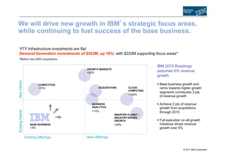 IBM Partner Kick Off | PDF