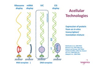 Chris Ullman, Isogenica, 'The use of CIS display for drug discovery' | PPT