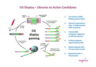 Chris Ullman, Isogenica, 'The use of CIS display for drug discovery' | PPT